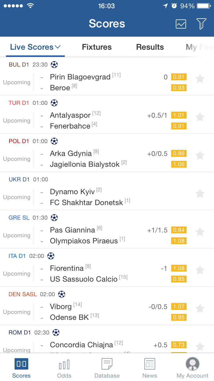 Soccer Scores iPhone Android APP 7M SPORTS