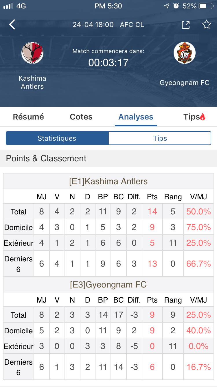 Scores de football, Application iPhone/Android - 7M Sports